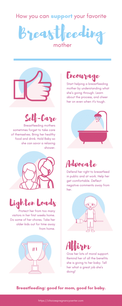 How to Support Breastfeeding Mothers You Know | Choices Pregnancy ...